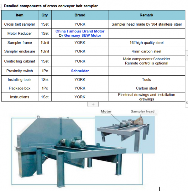 Automatic conveyor cross belt sampler for coal – Focusing on sampling ...